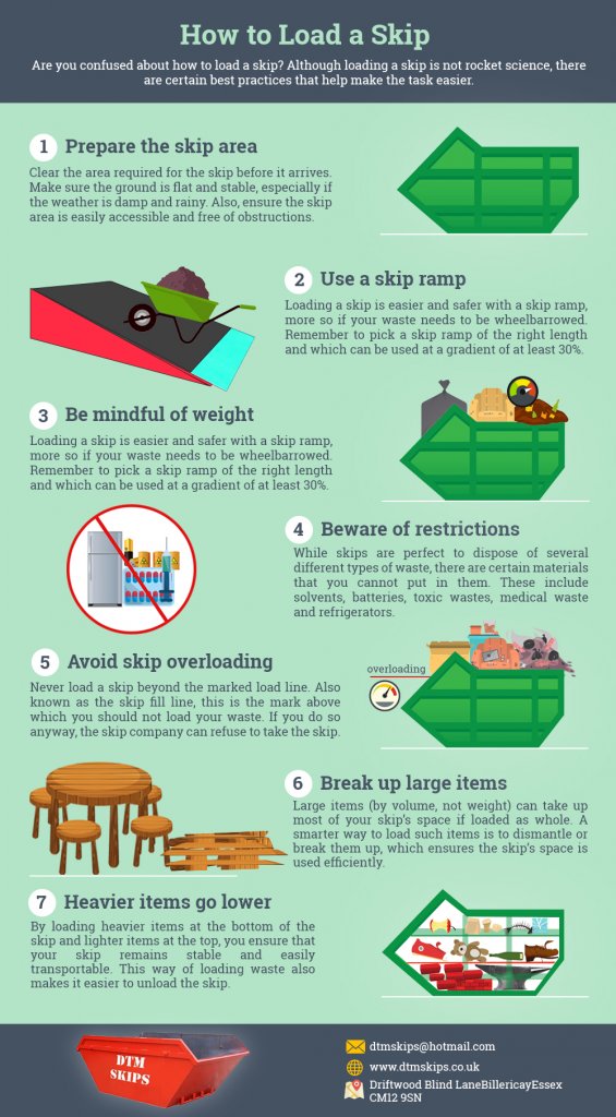 How to Load a Skip | Infographic – DTM Mix Blog