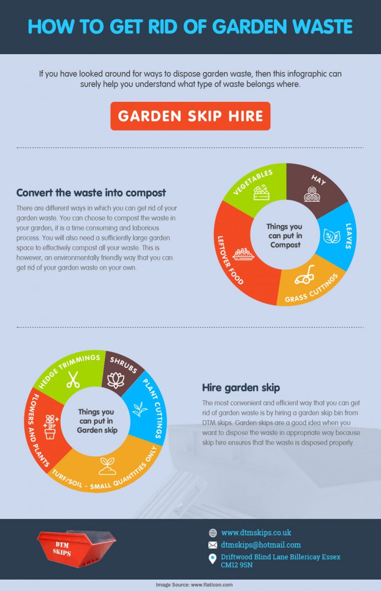 How to Get Rid of Your Garden Waste | Infographic – DTM Mix Blog