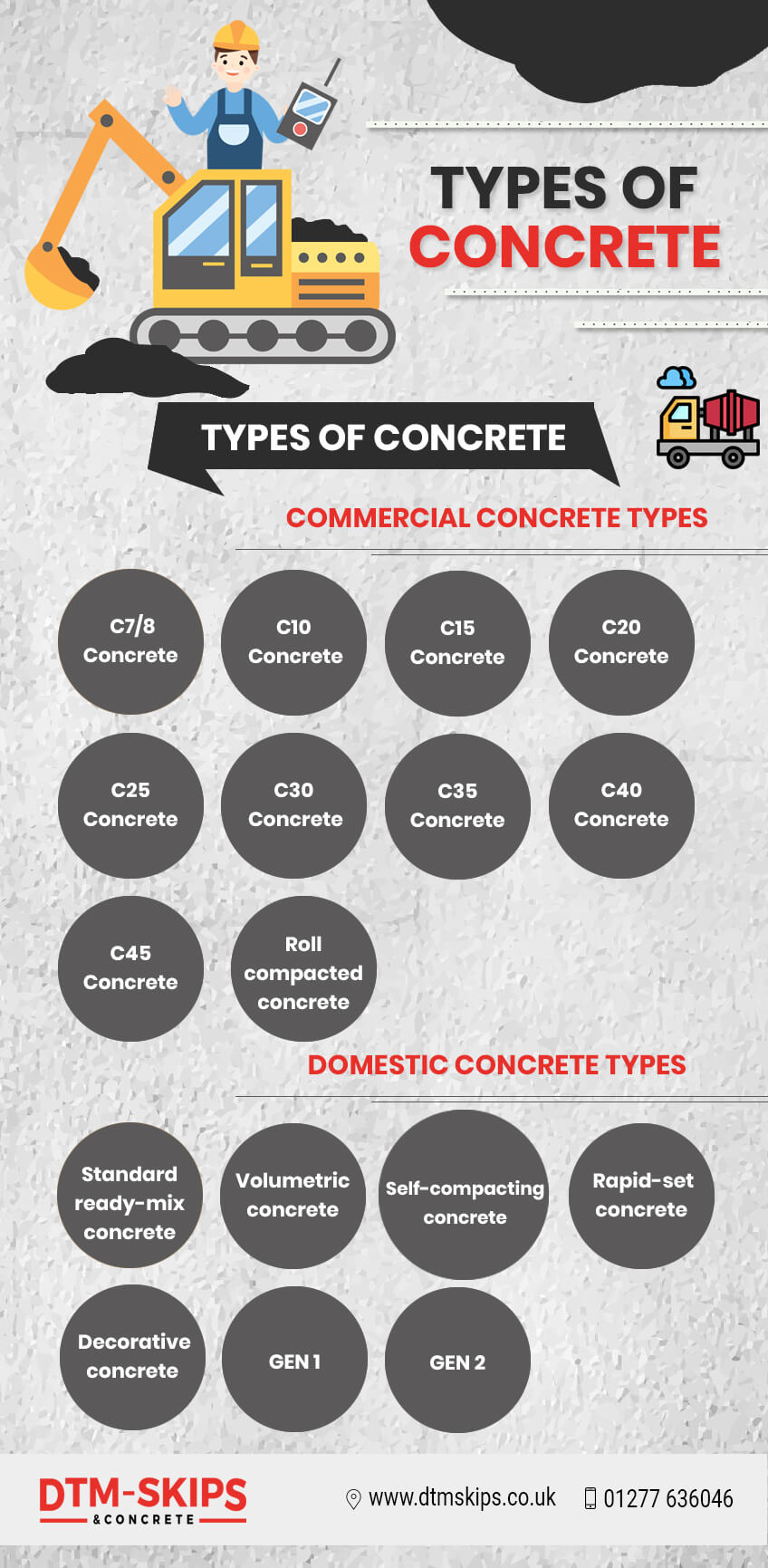 Types of Concrete – DTM Mix Blog