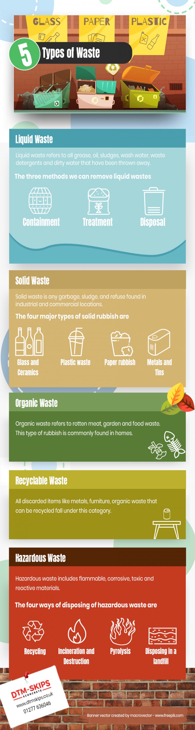 5 Types of Waste; Do You Know Them? – DTM Mix Blog